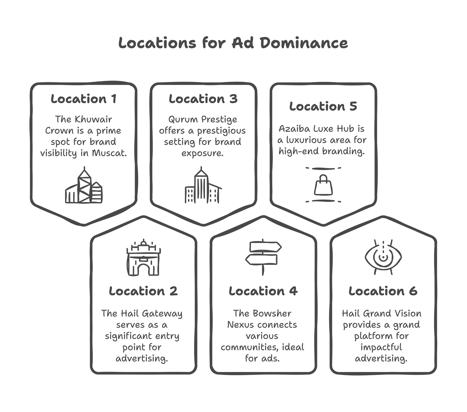 Elite OOH Advertising in Muscat – Premium Brand Exposure