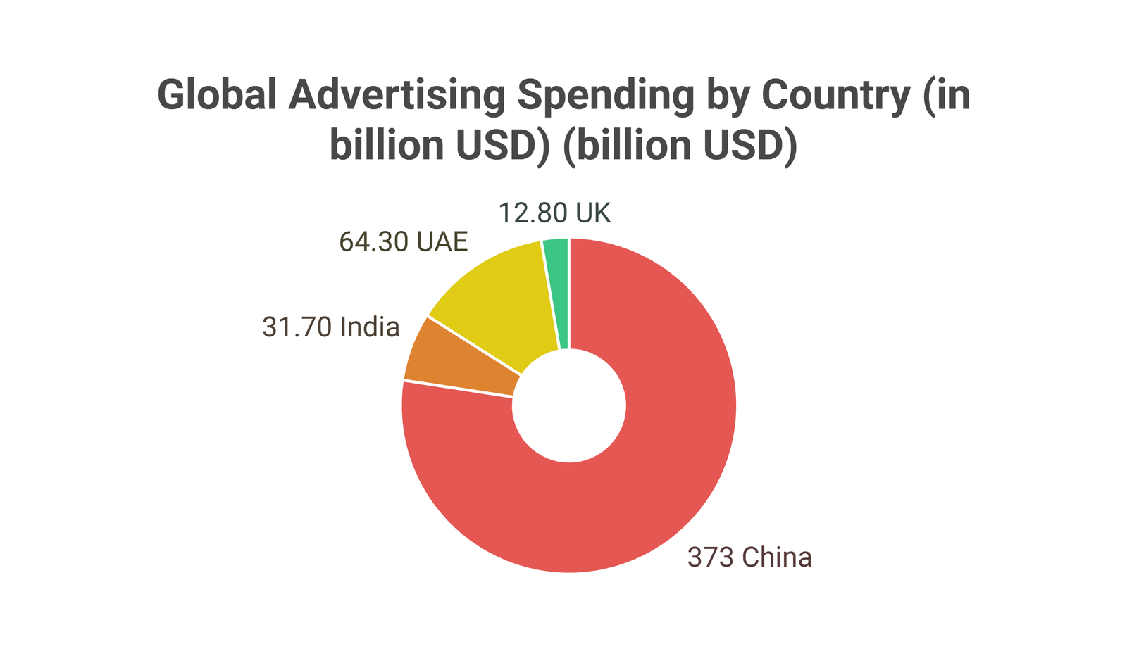Airport Advertising: Reaching Affluent Travelers